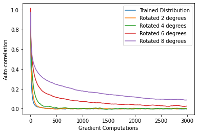 Taking the L2HMC Sampler for a "Spin" | Evan Becker